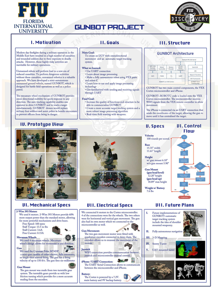 GunBot – FIU Discovery LAB
